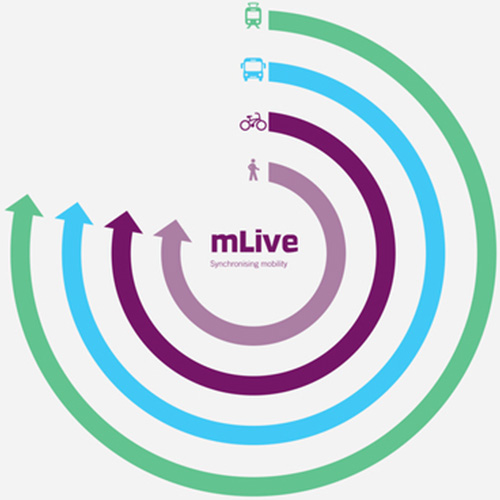 mLive – synchronising mobility | Automotion